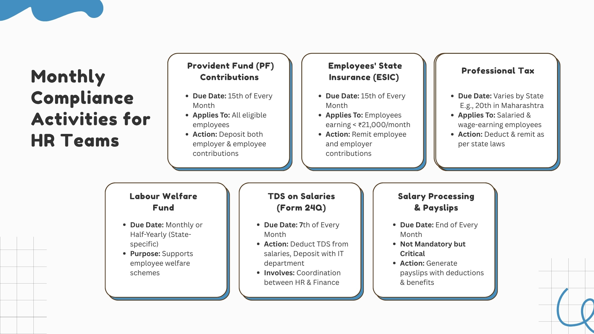 Monthly & Annual Statutory Compliance Calendar for HR Teams